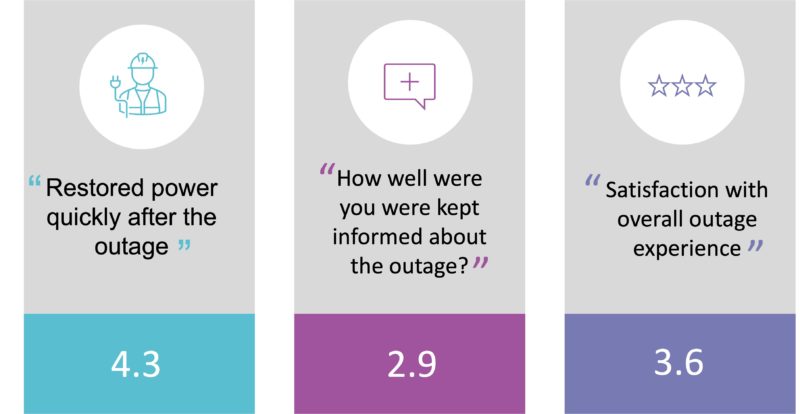 Case Study - Strategic Communications